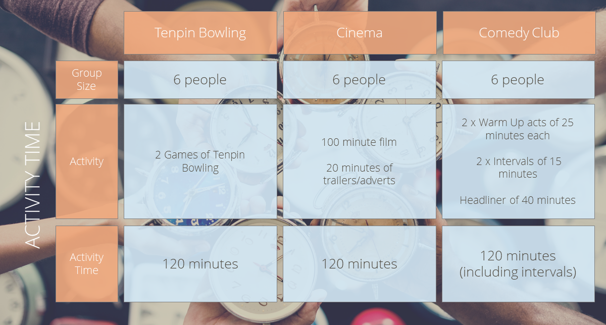 Food and Beverage Spend Per Head - Part 3 | Bowling Vision